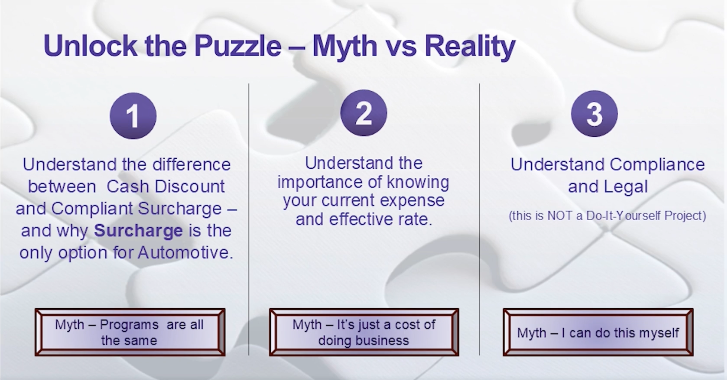 Unlock the puzzle of credit card processing - Dealer Merchant Services